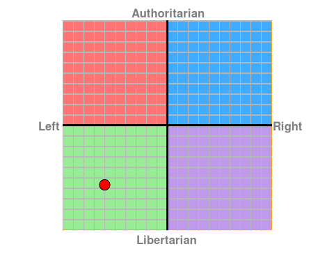 political-compass | Left Viewpoint
